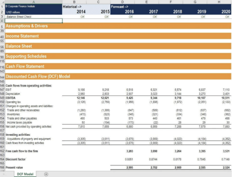 Types of Financial Models Explained [+Examples]