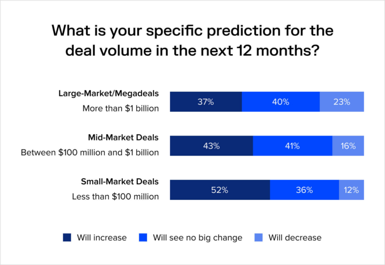Middle Market Mergers and Acquisitions [Key Insights]