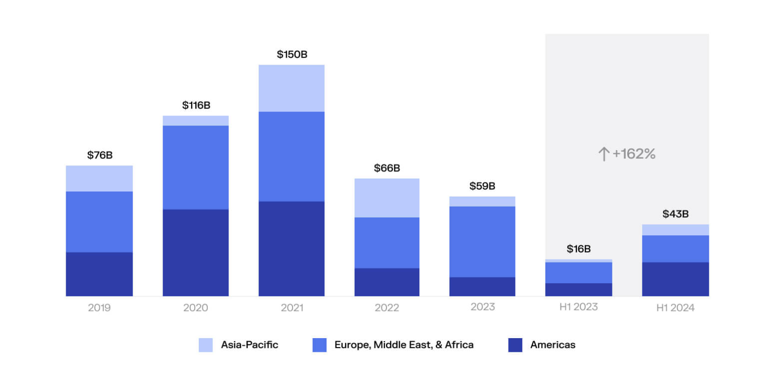 Telecom Mergers And Acquisitions Key Deals To Know