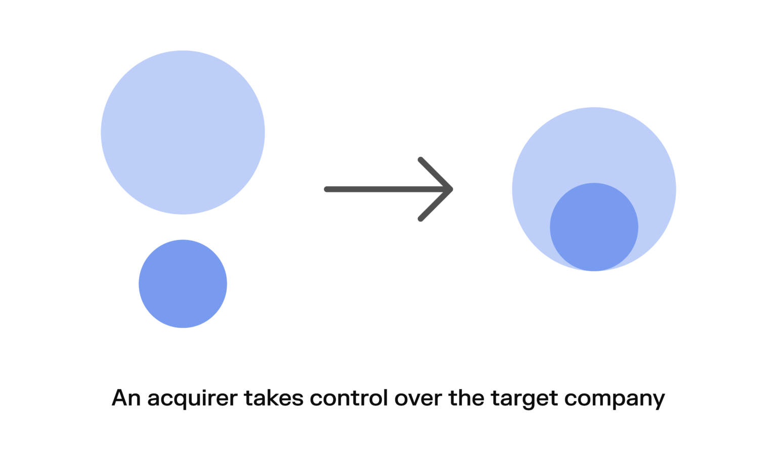 Joint Venture vs Merger vs Acquisition [Check All Differences]